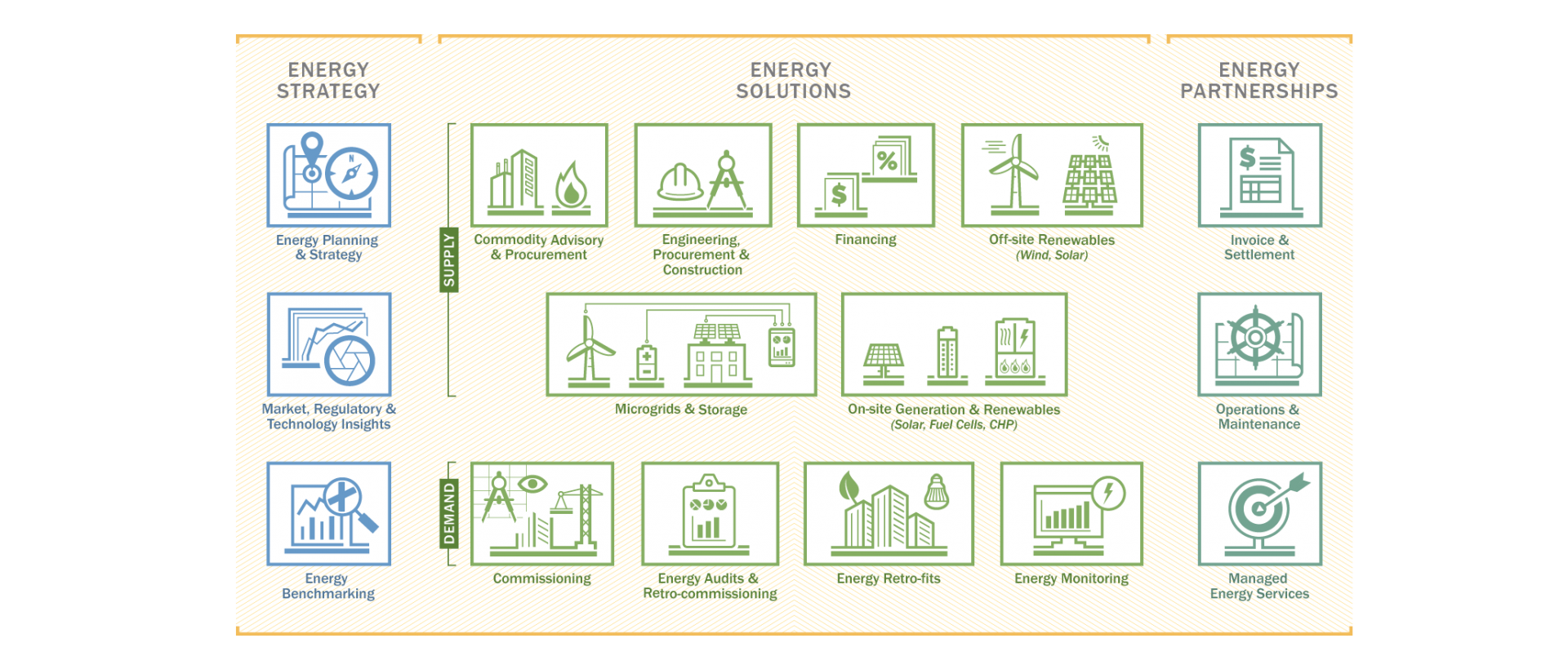 Edison Energy - DoubleTake Design, Inc.