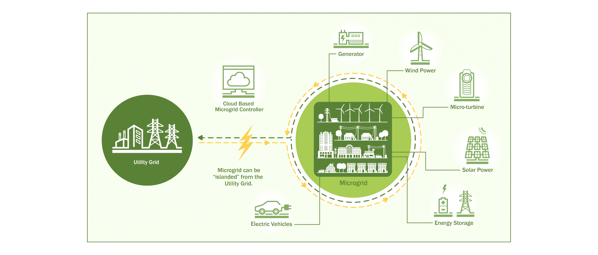 Edison Energy - DoubleTake Design, Inc.
