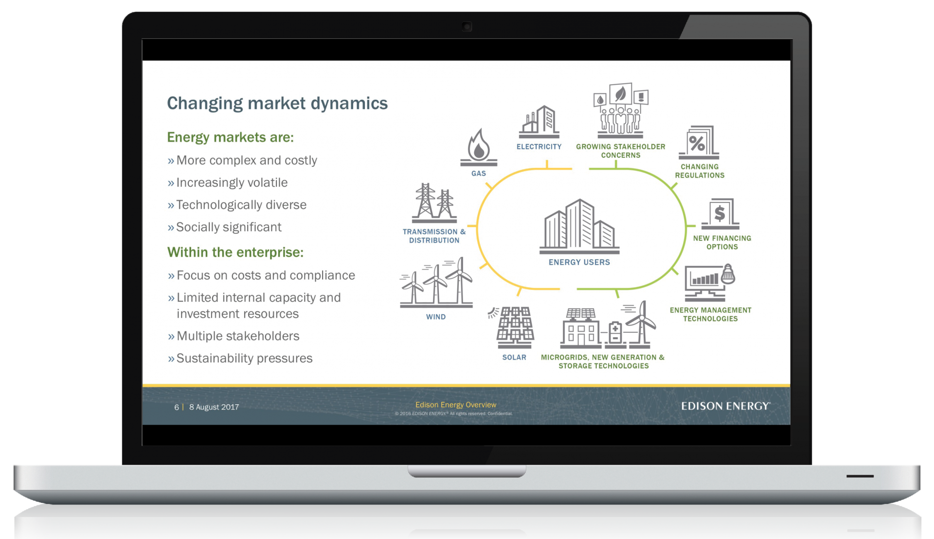 Edison Energy - DoubleTake Design, Inc.