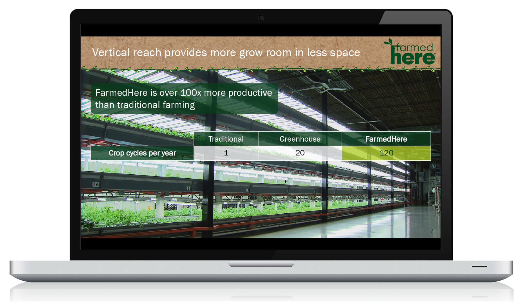 FarmedHere brand revitalization — DoubleTake Design