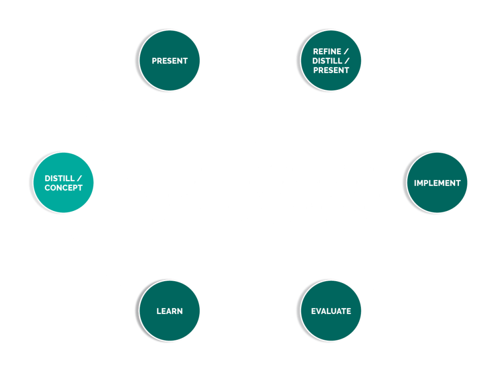 About Us - DoubleTake Design, Inc.