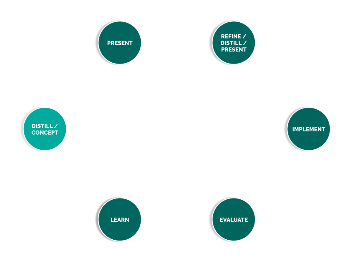 About Us - DoubleTake Design, Inc.