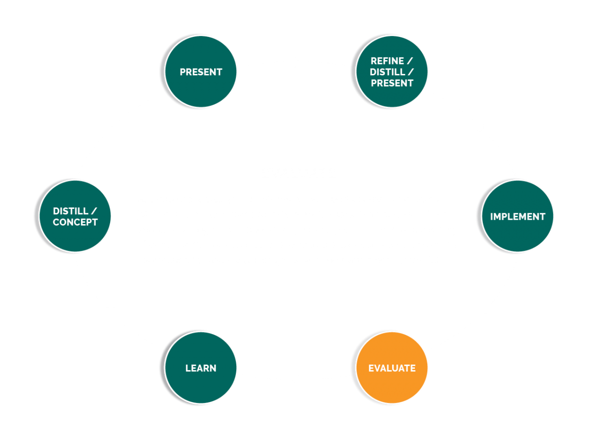 About Us - DoubleTake Design, Inc.